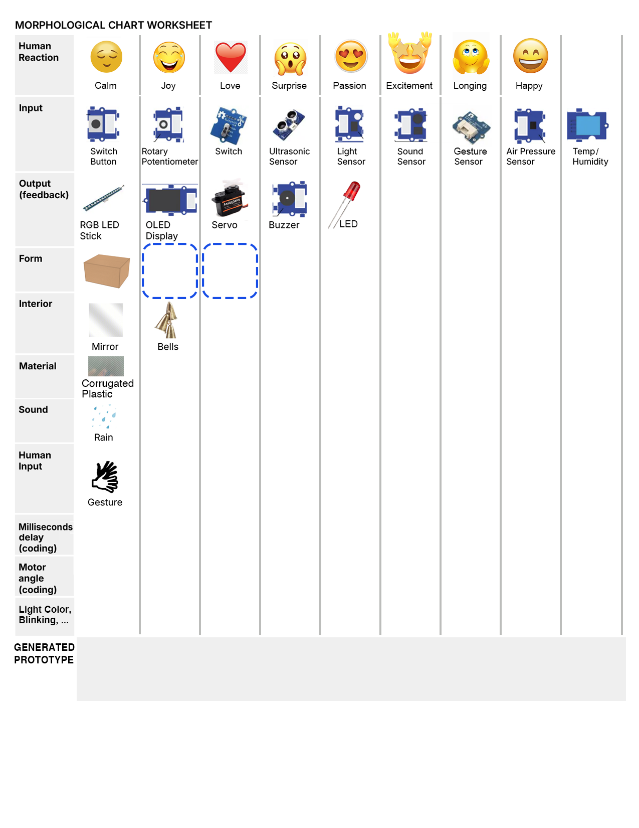 Interaction Design | ARL